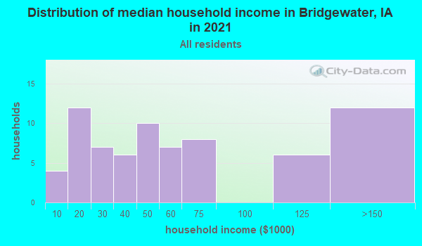 Bridgewater, Iowa (IA 50837) profile: population, maps, real estate ...