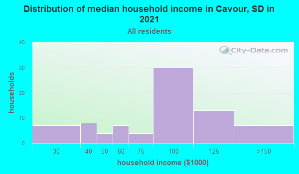 Cavour, South Dakota (SD 57324) profile: population, maps, real estate ...
