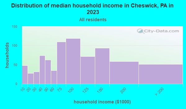 Cheswick, Pennsylvania (PA 15024) profile: population, maps, real ...