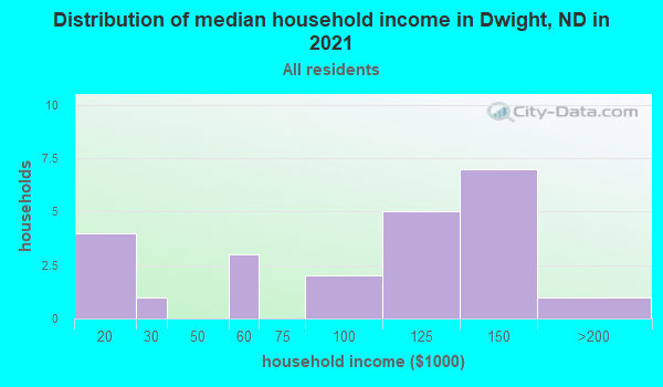 Dwight, North Dakota (ND 58075) profile: population, maps, real estate ...