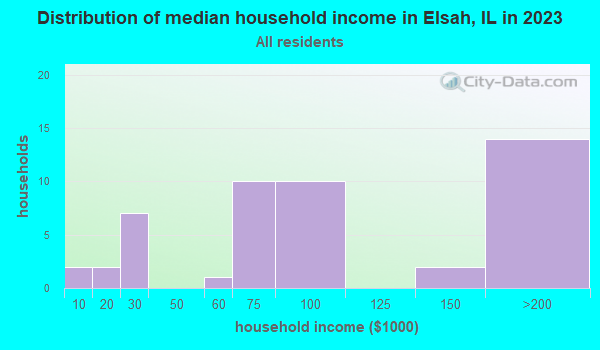 Elsah, Illinois (IL 62028) profile: population, maps, real estate ...