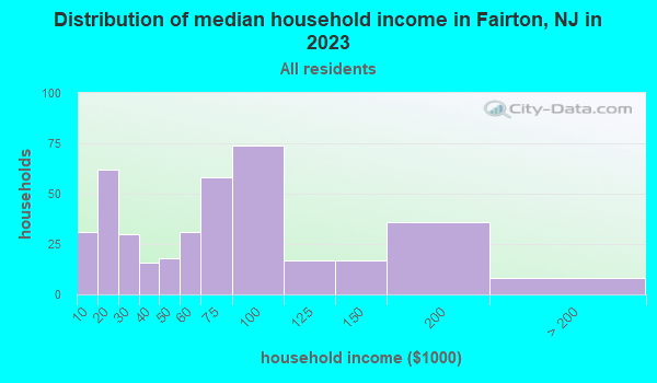 Fairton, New Jersey (NJ 08302) profile: population, maps, real estate ...