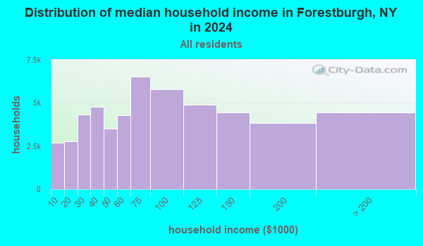 Forestburgh, New York (NY 12777) profile: population, maps, real estate ...