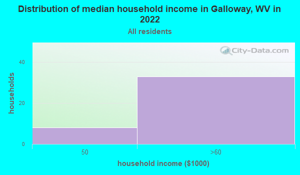 Galloway, West Virginia (WV 26349) profile: population, maps, real ...