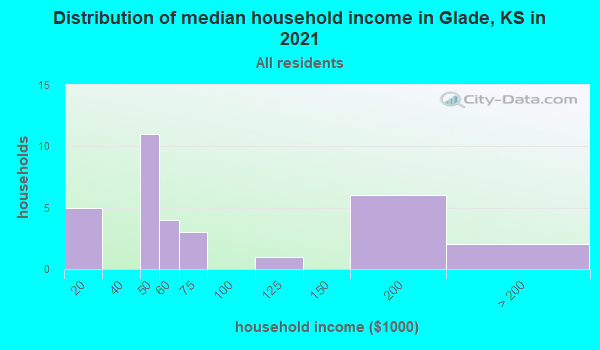 Glade, Kansas (KS 67639) profile: population, maps, real estate ...