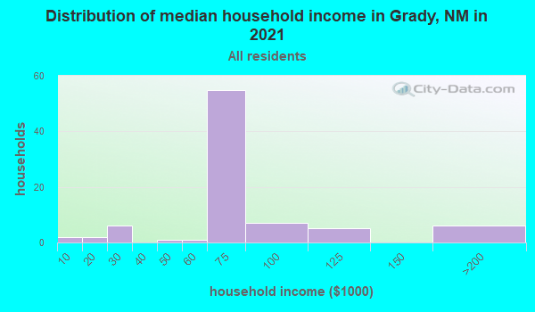 Grady, New Mexico (NM 88120) profile: population, maps, real estate ...