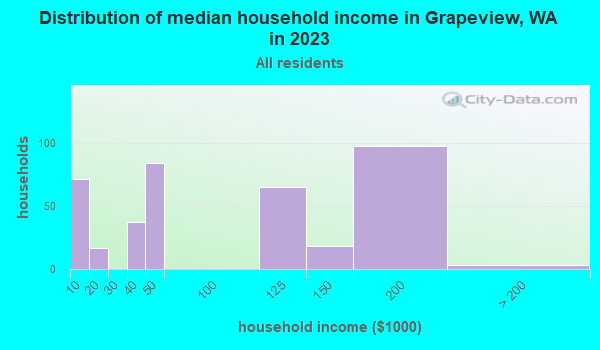 Grapeview, Washington (WA 98546) profile: population, maps, real estate ...