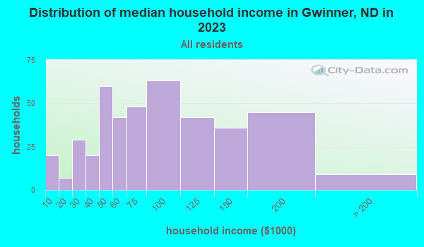 Gwinner, North Dakota (ND 58040, 58069) profile: population, maps, real ...
