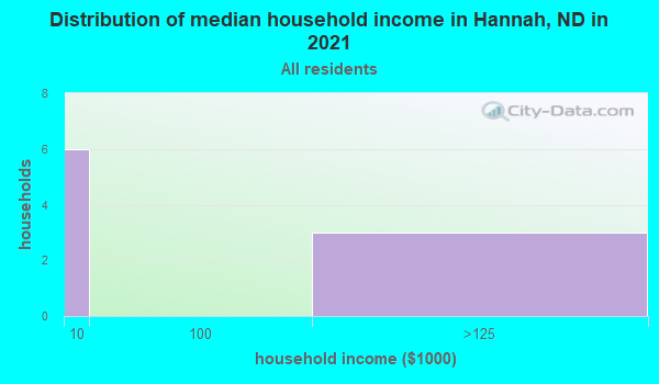 Hannah, North Dakota (ND 58239, 58281) profile: population, maps, real ...