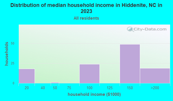 Hiddenite, North Carolina (NC 28636) profile: population, maps, real ...