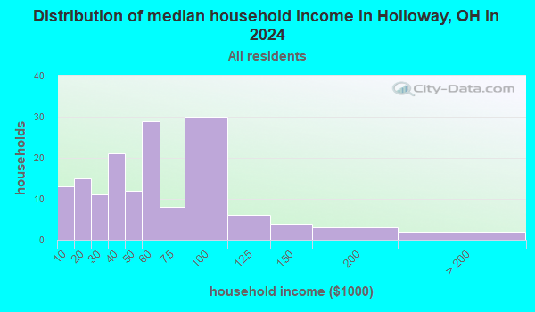Holloway, Ohio (OH 43985) profile: population, maps, real estate ...