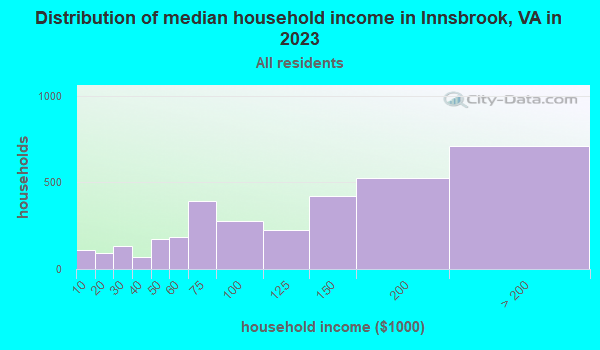 Innsbrook, Virginia (VA 23233) profile: population, maps, real estate ...
