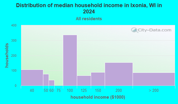 Ixonia, Wisconsin (WI 53036) profile: population, maps, real estate ...