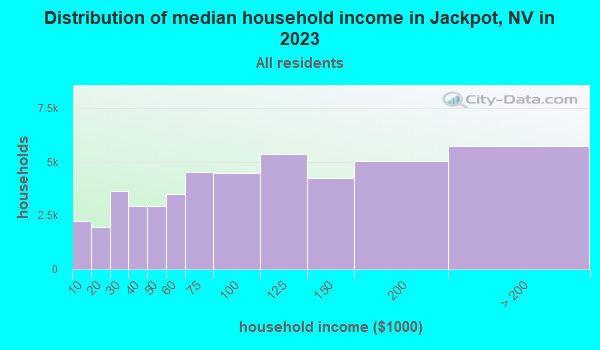 Jackpot, Nevada (NV 89825) profile: population, maps, real estate ...