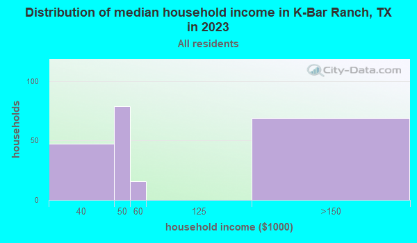 K-Bar Ranch, Texas (TX 78372) profile: population, maps, real estate ...