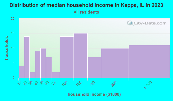 Kappa, Illinois (IL 61738) profile: population, maps, real estate ...