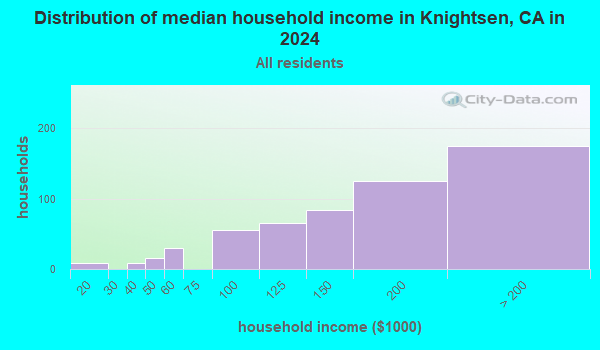 Knightsen, California (CA 94548) profile: population, maps, real estate ...