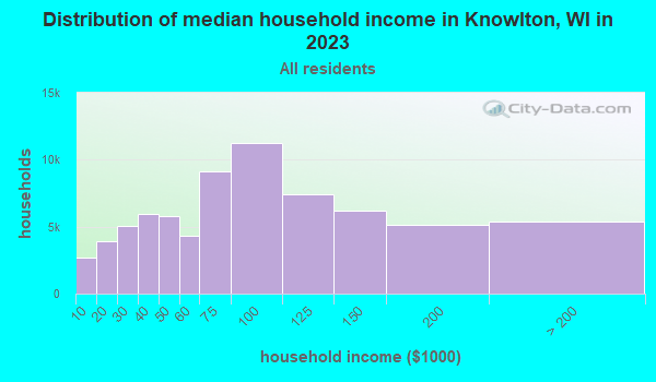 Knowlton, Wisconsin (WI 54455) profile: population, maps, real estate ...