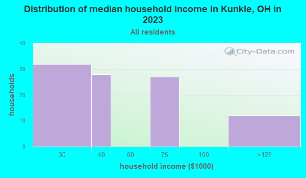 Kunkle, Ohio (OH 43531) profile: population, maps, real estate ...