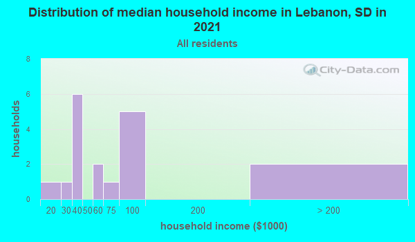 Lebanon, South Dakota (SD 57455) profile: population, maps, real estate ...