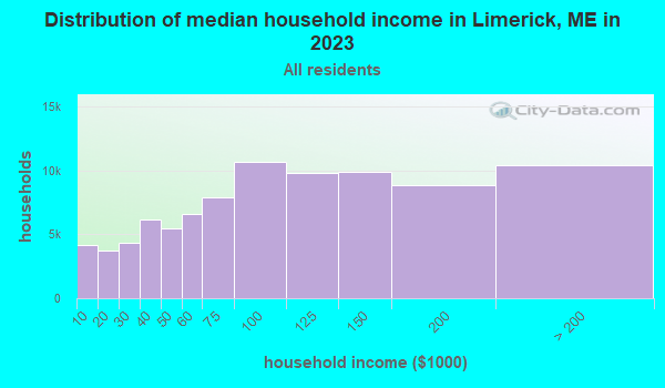 Limerick, Maine (ME 04048) profile: population, maps, real estate ...