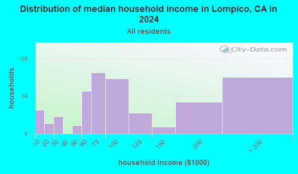 Lompico, California (CA) profile: population, maps, real estate ...