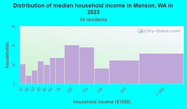 Manson, Washington (WA 98831) profile: population, maps, real estate ...