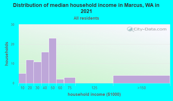 Marcus, Washington (WA 99126, 99151) profile: population, maps, real ...