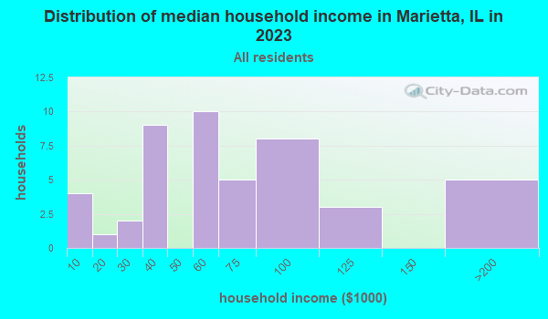Marietta, Illinois (IL 61459) profile: population, maps, real estate ...