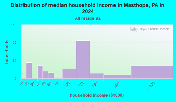 Masthope, Pennsylvania (PA 18405) profile: population, maps, real ...