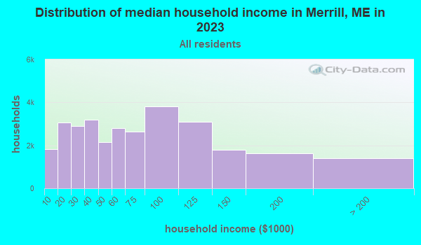 Merrill, Maine (ME 04780) profile: population, maps, real estate ...