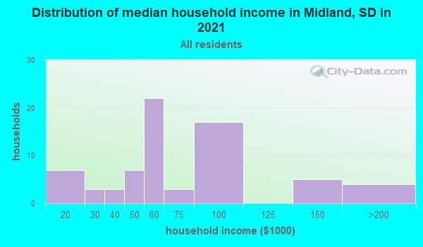 Midland, South Dakota (SD 57552) profile: population, maps, real estate ...