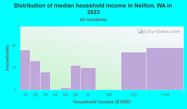 Neilton, Washington (WA 98575) profile: population, maps, real estate ...