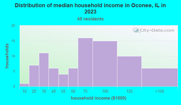 Oconee, Illinois (IL 62553) profile: population, maps, real estate ...