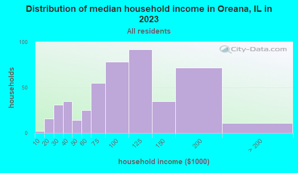 Oreana, Illinois (IL 62554) profile: population, maps, real estate ...