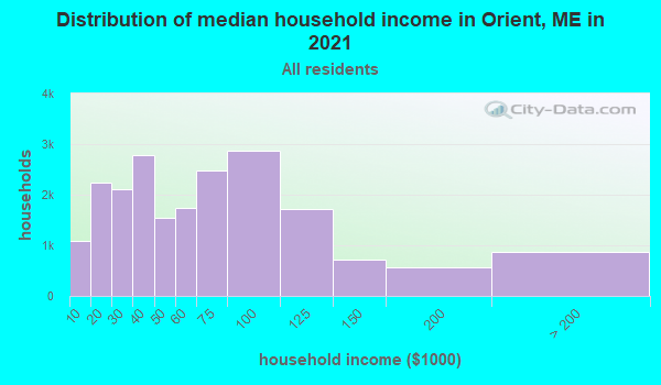 Orient, Maine (ME 04471) profile: population, maps, real estate ...