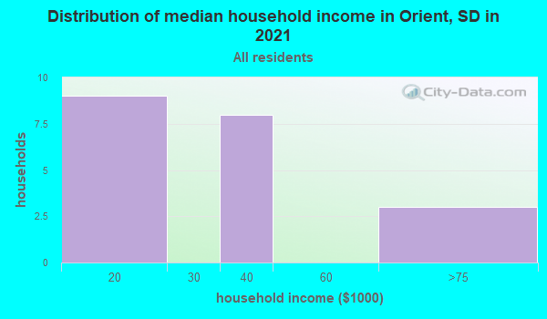 Orient, South Dakota (SD 57467) profile: population, maps, real estate ...