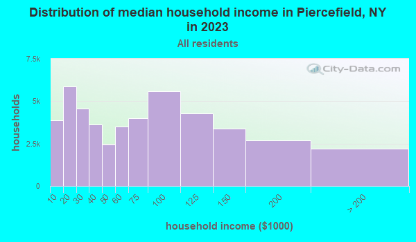 Piercefield, New York (NY 12986) profile: population, maps, real estate ...