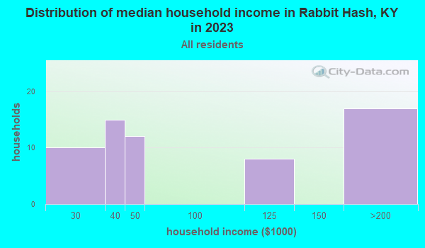 Rabbit Hash, Kentucky (KY) profile: population, maps, real estate ...