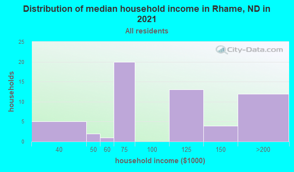 Rhame, North Dakota (ND 58651) profile: population, maps, real estate ...