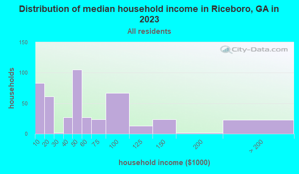 Riceboro, Georgia (GA 31323) profile: population, maps, real estate ...