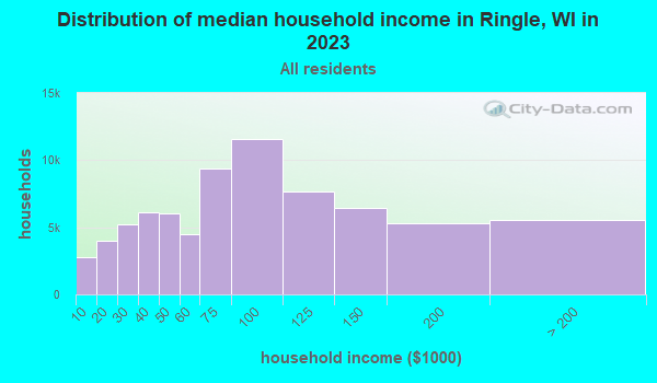 Ringle, Wisconsin (WI 54471) profile: population, maps, real estate ...