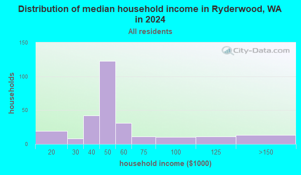 Ryderwood, Washington (WA 98581) profile: population, maps, real estate ...
