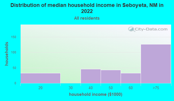 Seboyeta, New Mexico (NM) profile: population, maps, real estate ...