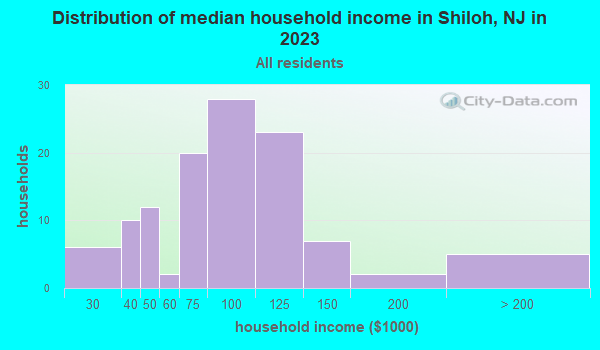 Shiloh, New Jersey (NJ 08353) profile: population, maps, real estate ...