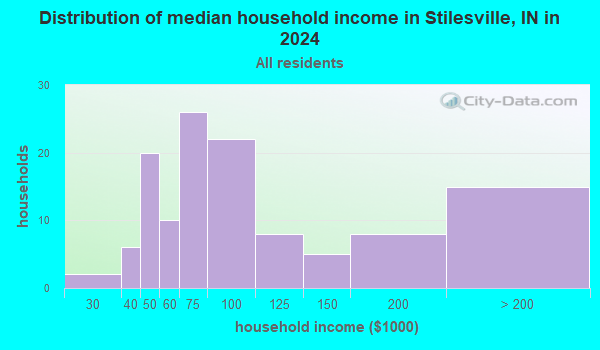 Stilesville, Indiana (IN 46180) profile: population, maps, real estate ...