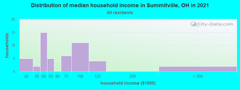 Summitville, Ohio (OH 43962, 44427) profile: population, maps, real ...