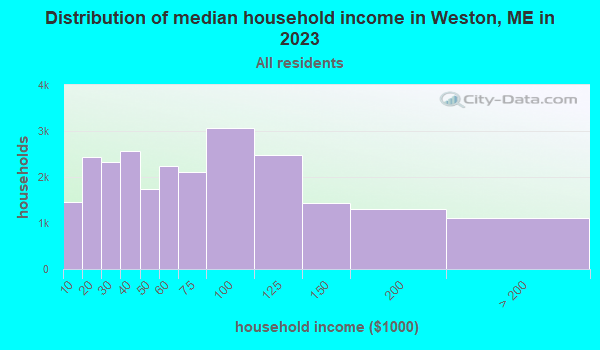 Weston, Maine (ME 04424) profile: population, maps, real estate ...