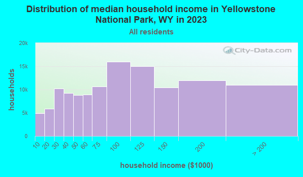 Yellowstone National Park, Wyoming (WY 82190) profile: population, maps ...