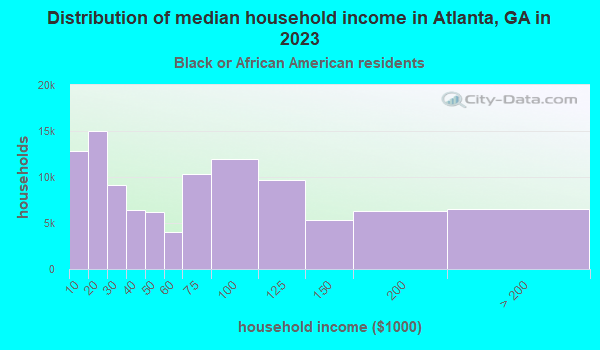 Atlanta, Georgia (GA) income map, earnings map, and wages data